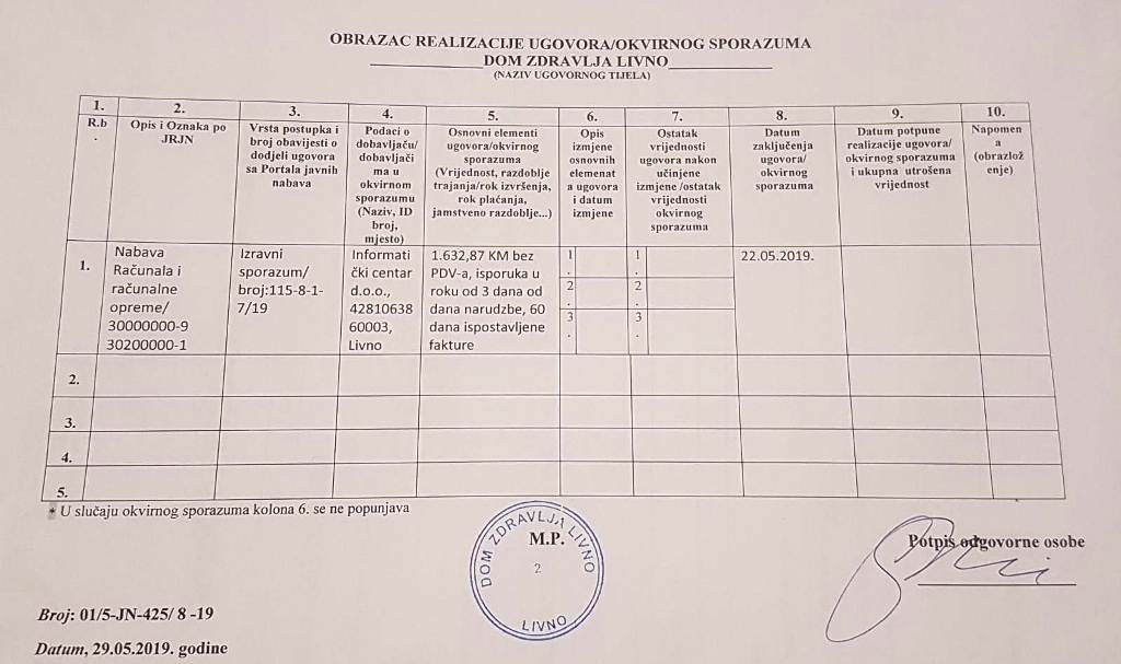 Obrazac realizacije ugovora – Nabava računala i računalne opreme – Dom zdravlja Livno