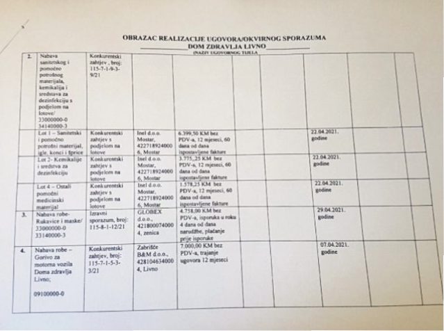 Obrazac realizacije ugovora/okvirnog sporazuma – Dom zdravlja Livno